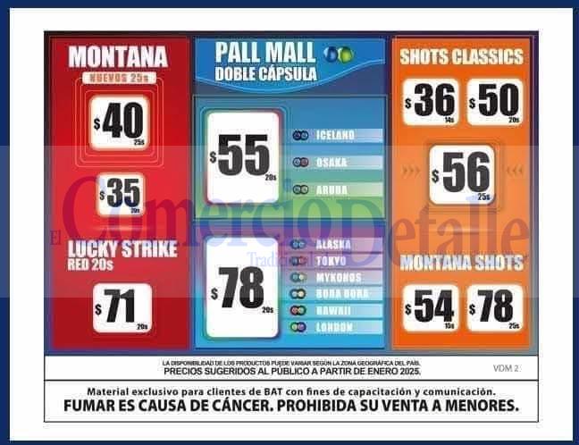 Lista de precios – Comercio al Detalle